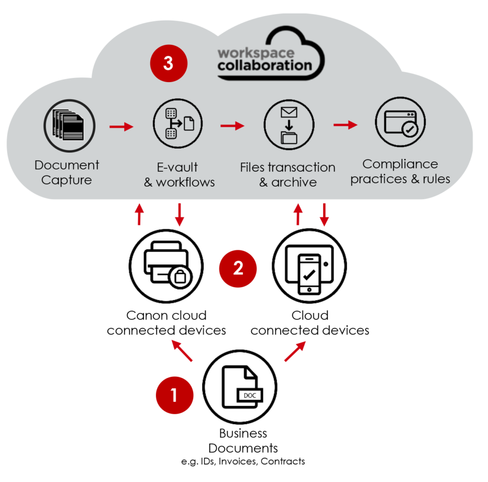 Cloud Workspace Collaboration | ICC-Plus Import spol. s r.o.